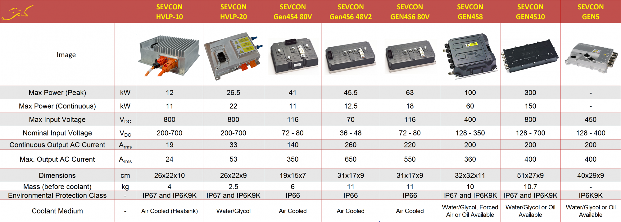 Sevcon Traction Inverter - NewEagleWiki