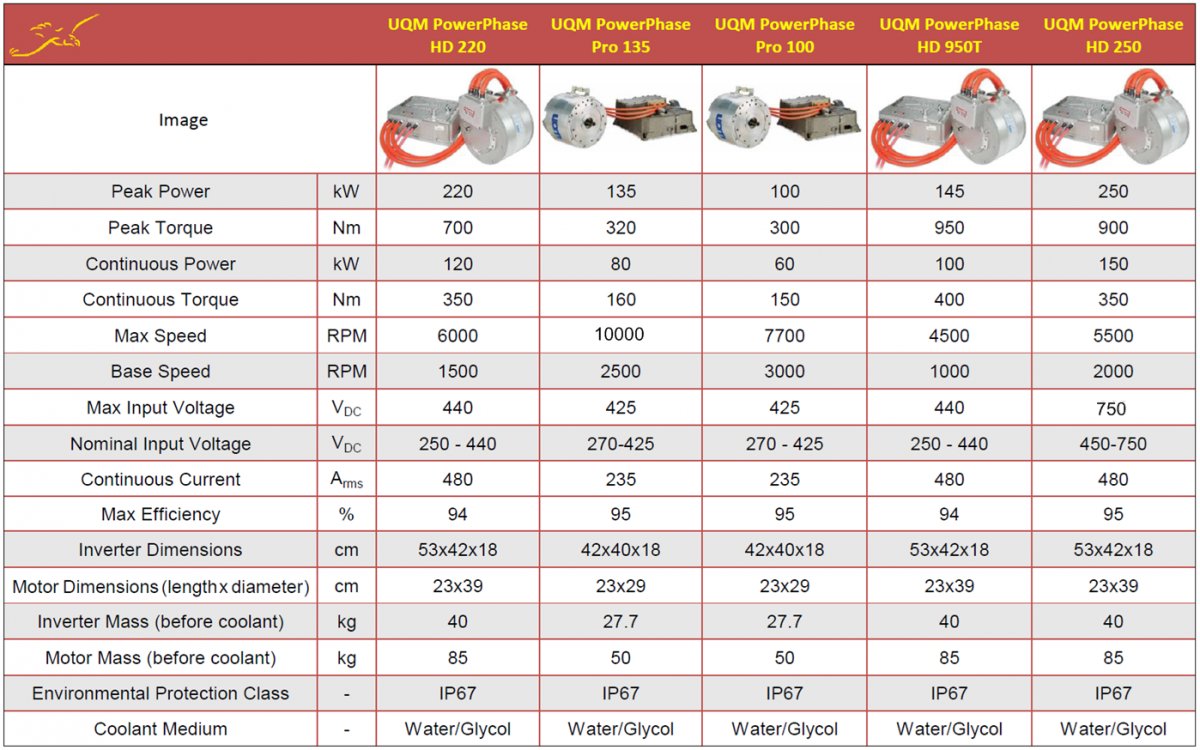 File:UQM.png - NewEagleWiki