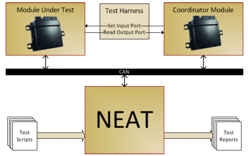 File:NEAT System Architecture.PNG - NewEagleWiki