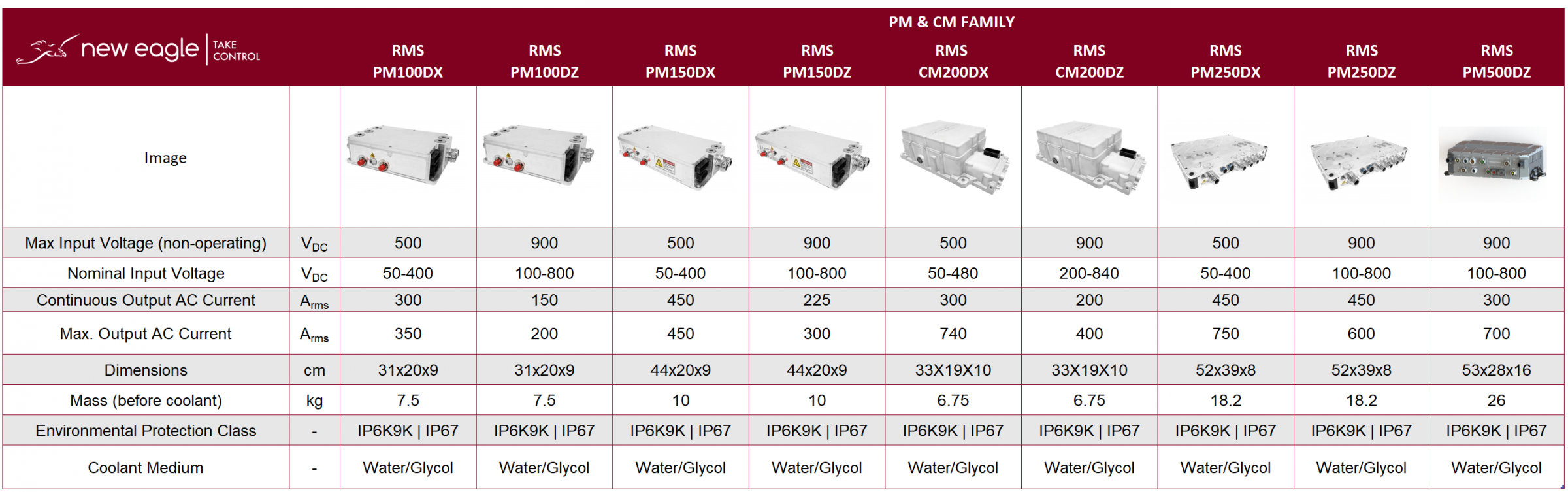 Cascadia Motion (Rinehart Motion) - NewEagleWiki