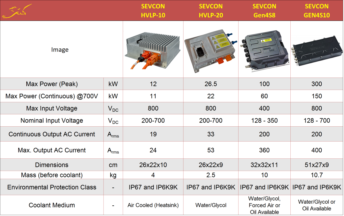 File:Sevcon.png - NewEagleWiki